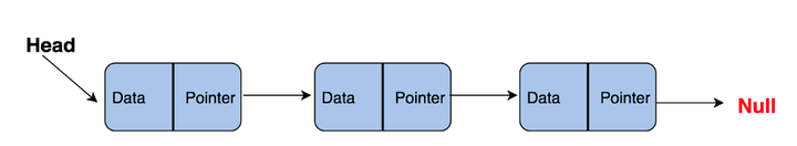 如何在最短的时间内搞定数据结构和算法，应付面试? - 知乎