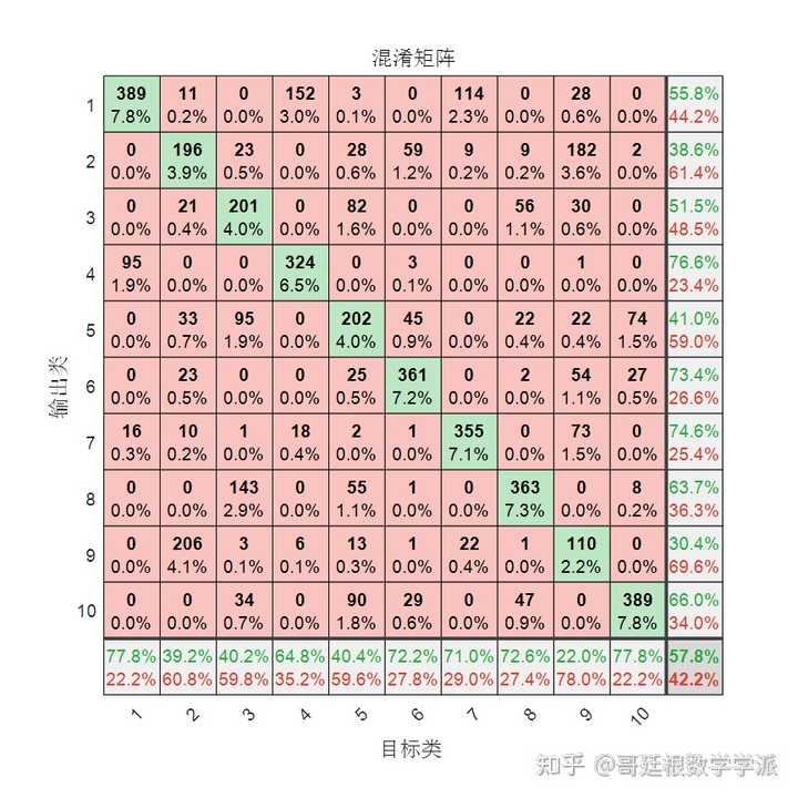 深度学习网络如cnn如何处理一维信号？可以直接将信号作为输入吗？还是必须得转换为二维图像信号才可以？ 知乎 