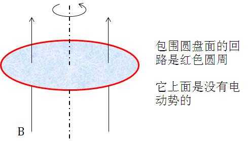 磁通量不变，就不会产生感应电动势，对吗？ - 知乎