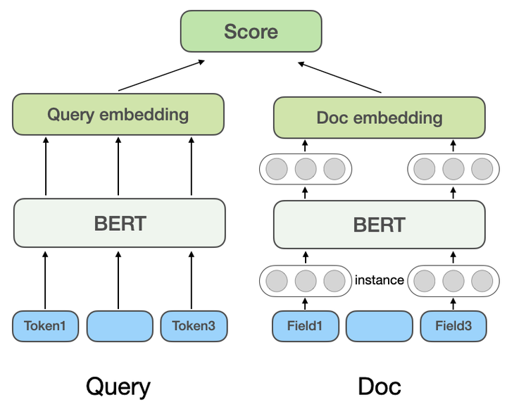 到底什么是 Embedding，为什么要引入它？ - 知乎