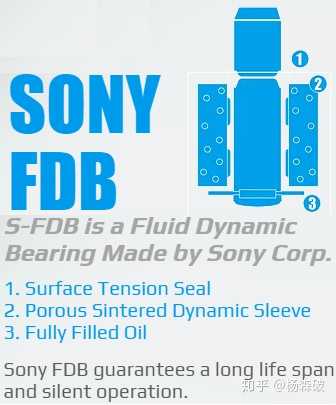 有大佬能科普一下散热器风扇SFDB和FDB轴承区别吗？ - 知乎