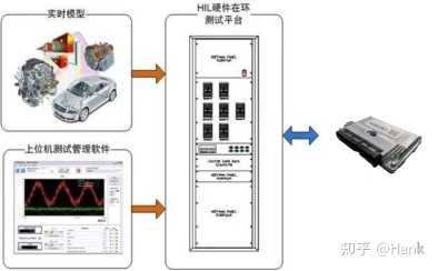 新入职HIL测试工程师，我该如何学习? - 知乎