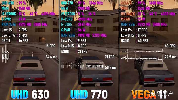 Intel(R) UHD Graphics是什么类型的显卡？ - 知乎