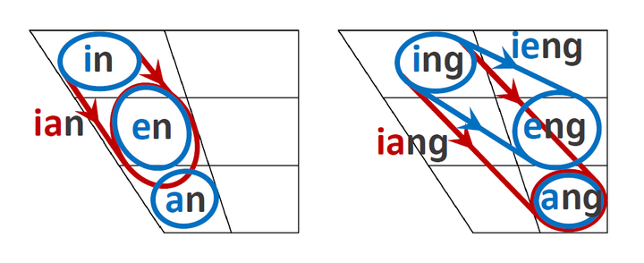 如何正确地分辨并有区别地读出 in、ing、ien、ieng 这些音？ - 知乎