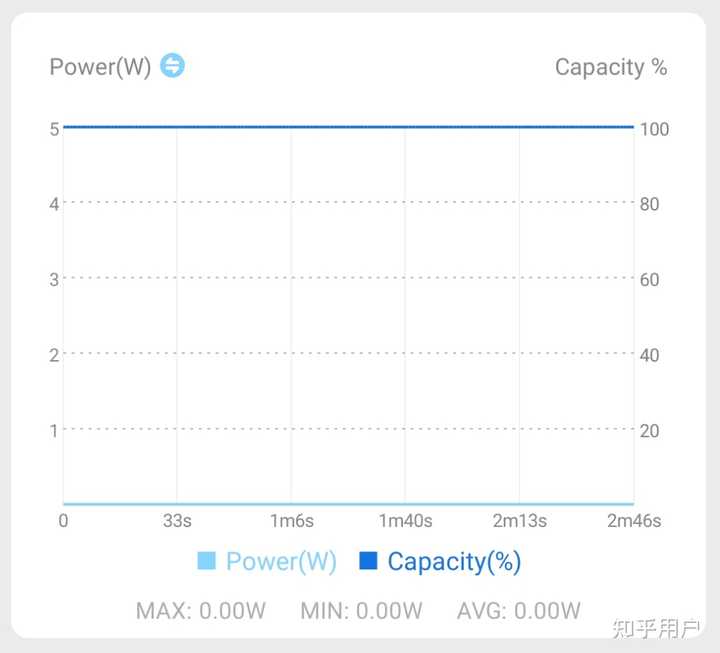 请问骁龙782G相对于骁龙778plus性能上有提升吗？和865差距大不大？ - 知乎