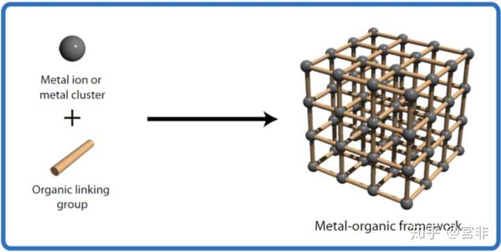 MOF 材料有没有产业化的可能？ - 知乎