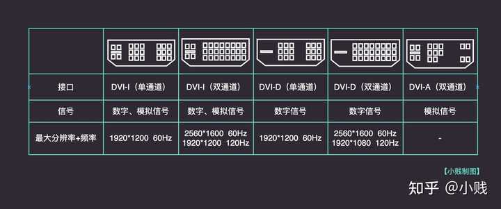 如何从根本上区分出真正的 144hz 显示器? - 知乎