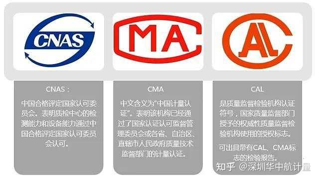什么是CMA检测报告？CNAS、CMA、CAL是什么意思？ - 知乎