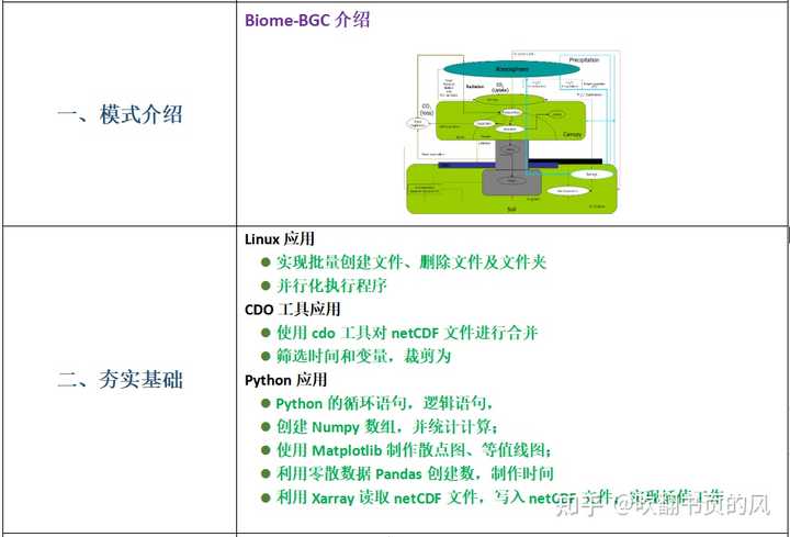 Biome-BGC生态系统过程模型的学习与运行？ - 知乎