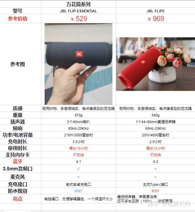 jbl flip essential 和flip5区别大吗？在考虑买一个，主要看性价比吧? - 知乎