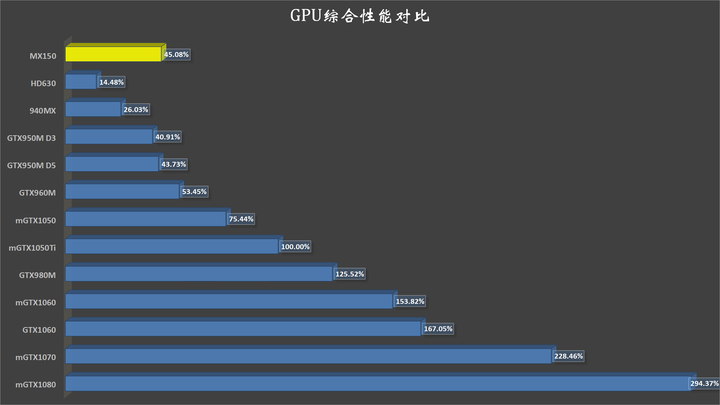 如何评价英伟达精视（GeForce）MX150 显卡？ - 知乎