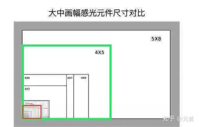索尼imx系列的传感器排名如何? - 知乎