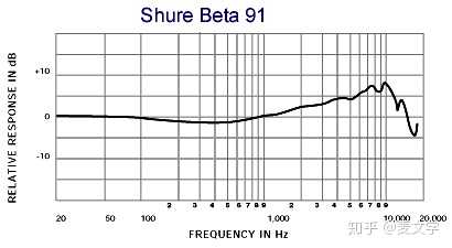 音频采集率 48kHz 与 96kHz 的区别在哪？ - 知乎