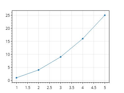 C# scottplot 是如何实现实时显示曲线？ - 知乎