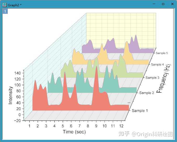 Origin、MATLAB、Python 用于科研作图，哪个最好？ - 知乎