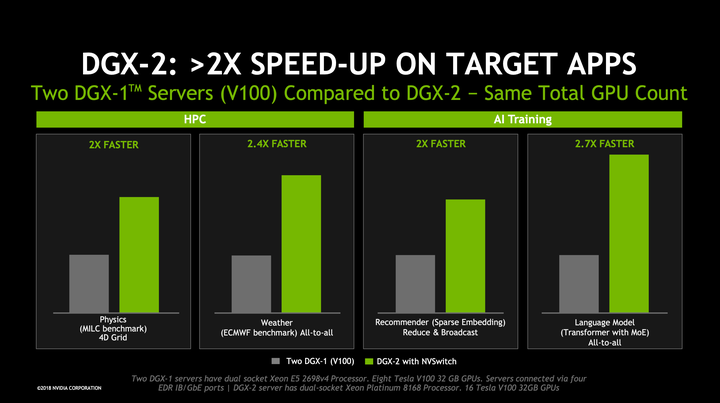 什么是 NVLink？ - 知乎