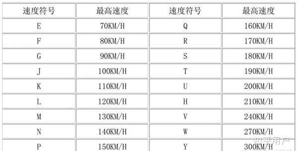 轮胎的规格91V和95V和91W和95W有什么具体区别？ - 知乎