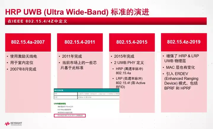 什么是超宽带UWB定位技术？ - 知乎