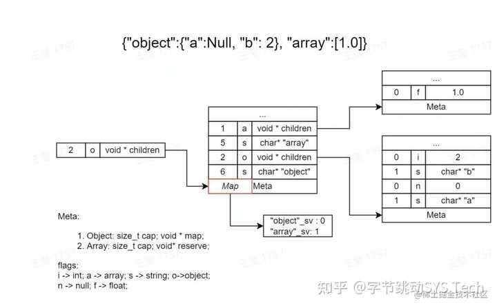 有哪些 C++ 的 JSON 库比较好呢？ - 知乎