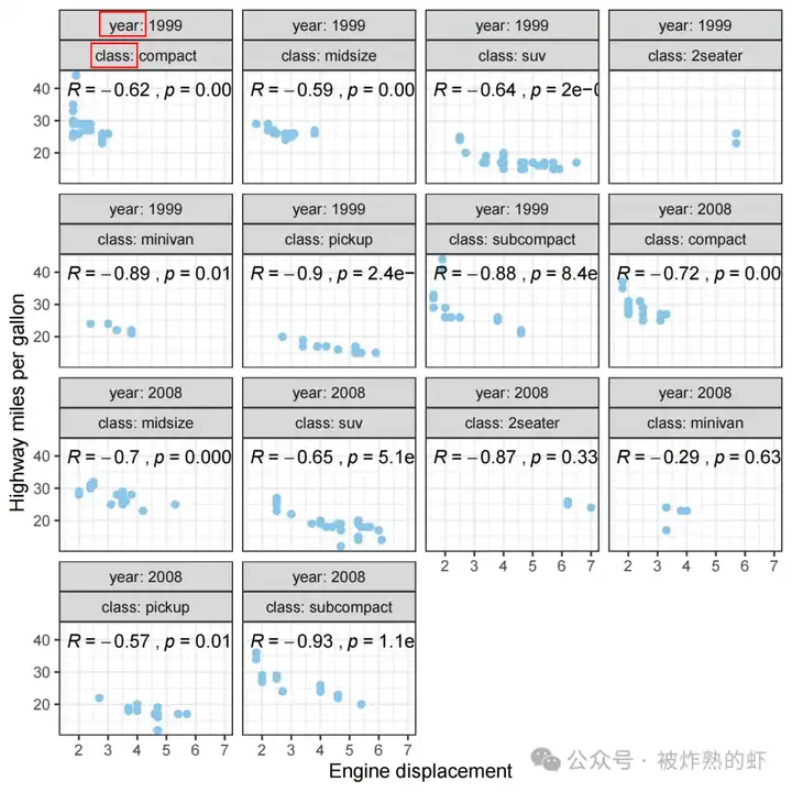R语言中，如何使用分面（facet）绘制多条折线图?？？？？ - 知乎