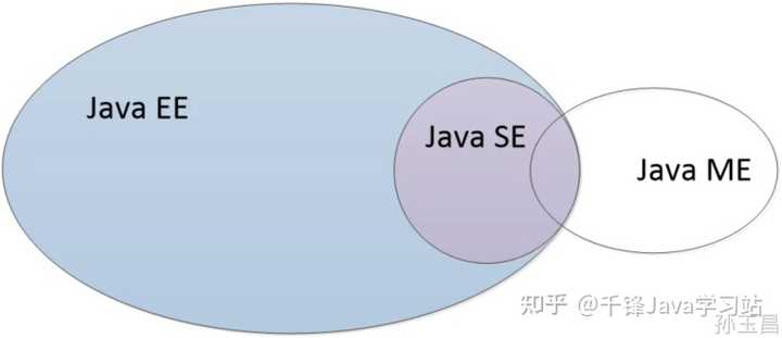 Java语言主要应用于哪些方面？ - 知乎