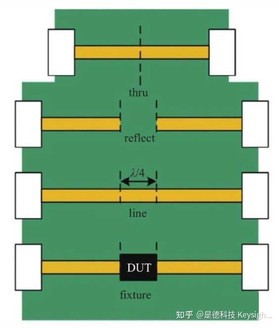 trl 校准原理是什么？ - 知乎