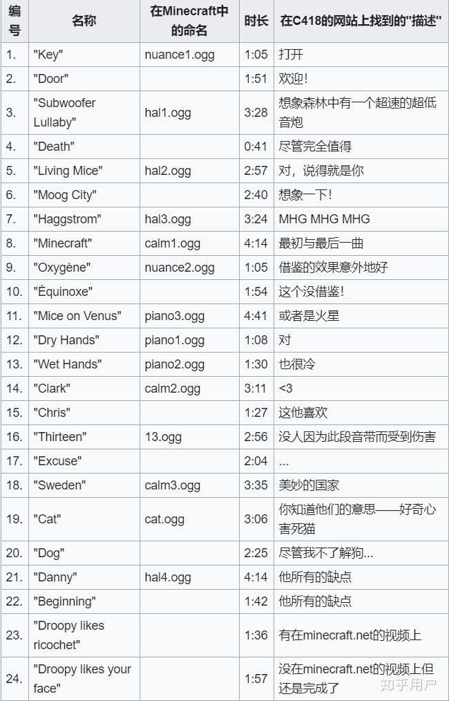 如何评价 C418 的音乐？ - 知乎