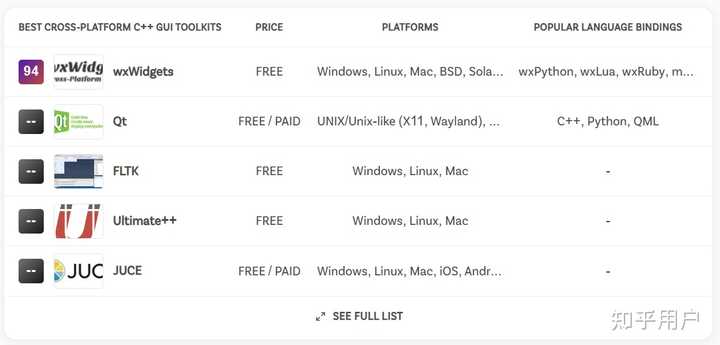 c++ 编写用户界面选择 gtk 还是qt? - 知乎