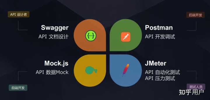 api接口文档自动生成工具有哪些？ - 知乎