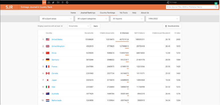 高校将Frontiers、MDPI、Hindawi三大OA出版社所有期刊纳入黑名单，这透露了哪些信号？ - 知乎