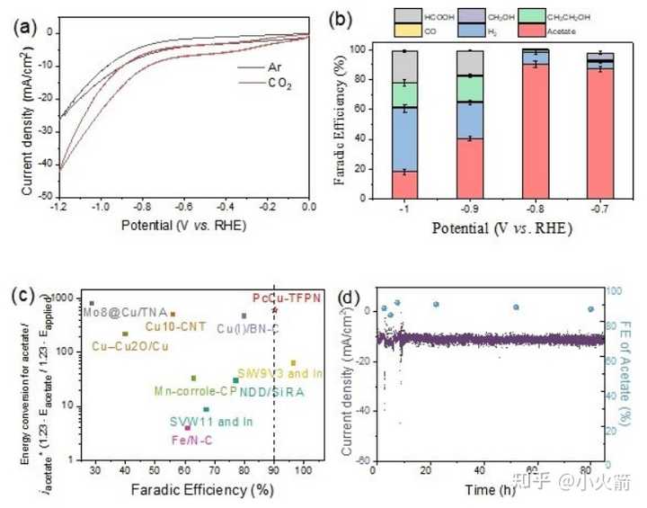 目前国内有哪些课题组做一些COF相关的研究呢？ - 知乎