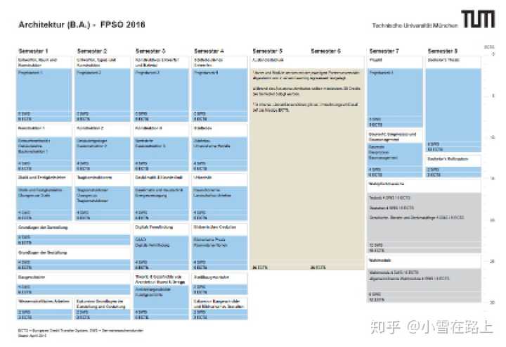 在德国慕尼黑工业大学 (TUM) 就读是怎样一番体验？ - 知乎