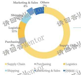 在新加坡国立大学（NUS）读供应链管理硕士（SCM）是一种怎样的体验？ - 知乎