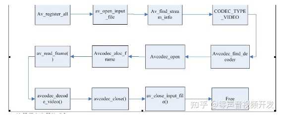 Libav 和 FFmpeg 是什么关系？ - 知乎