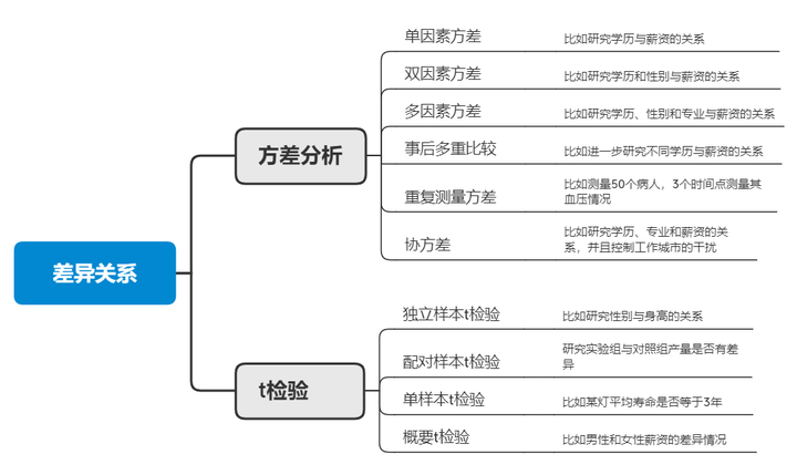 数学建模有哪些模型？ 知乎