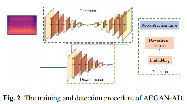 为什么我在vae上加入gan的discriminator进行对抗训练，效果会变差？ - 知乎