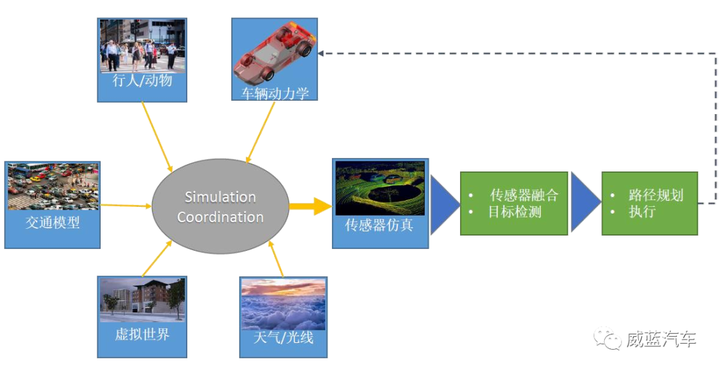 请问怎么入门学习仿真软件VTD？ - 知乎