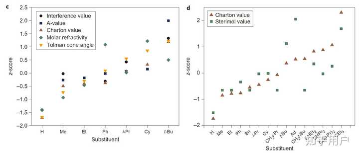 异丙基和苯基的位阻哪个大？ - 知乎