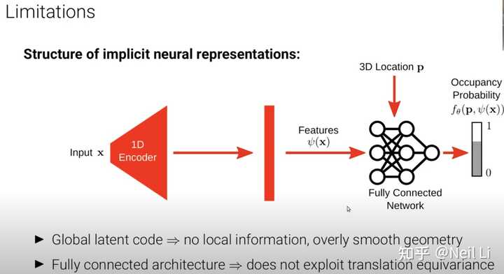 如何评价implicit neural representation? - 知乎