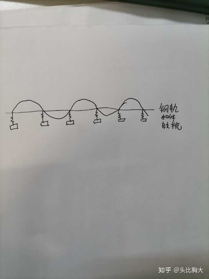 pinned-pinned共振的物理意义如何表达？ - 知乎