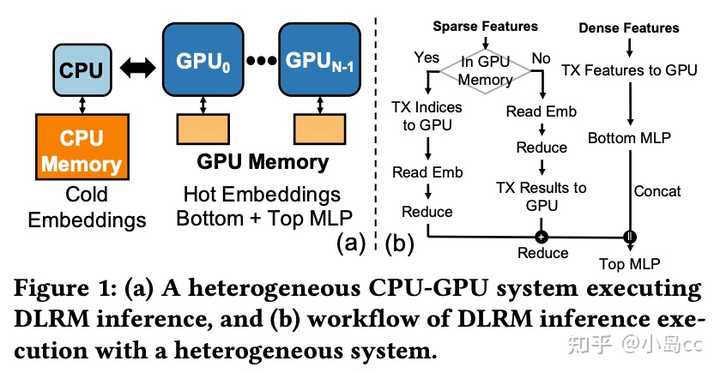 ASPLOS 2023有哪些值得关注的论文？ - 知乎