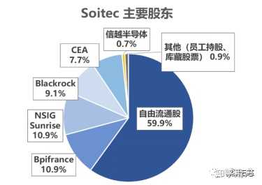法国Soitec为什么是全球第六大硅片供应商？ - 知乎