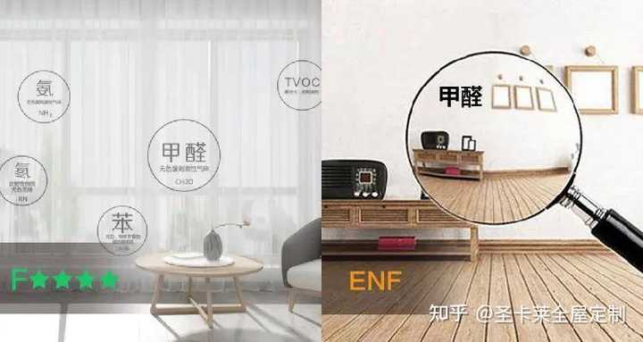 ENF环保等级板材与日本f4星板材比，哪个更环保？ - 知乎