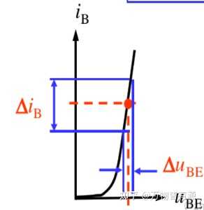 模拟电路中小信号等效电路画法？ - 知乎