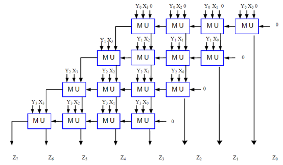 怎么理解Booth算法? - 知乎
