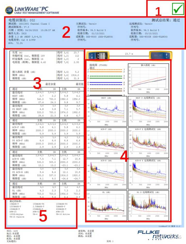 fluke 线缆测试报告怎么看？ - 知乎