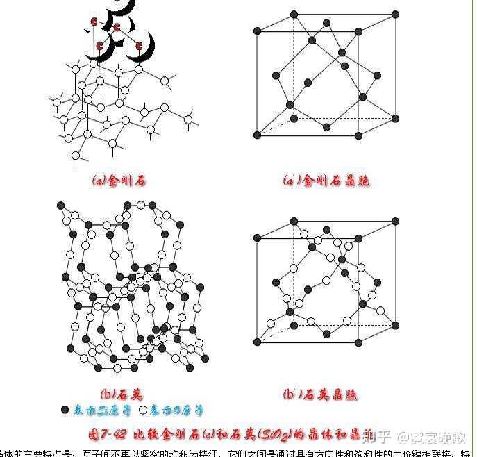 C60为什么是分子晶体而不是共价晶体或混合型晶体？ - 知乎
