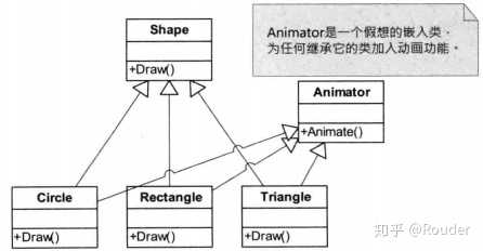 游戏开发中的ECS架构实用性如何？ - 知乎