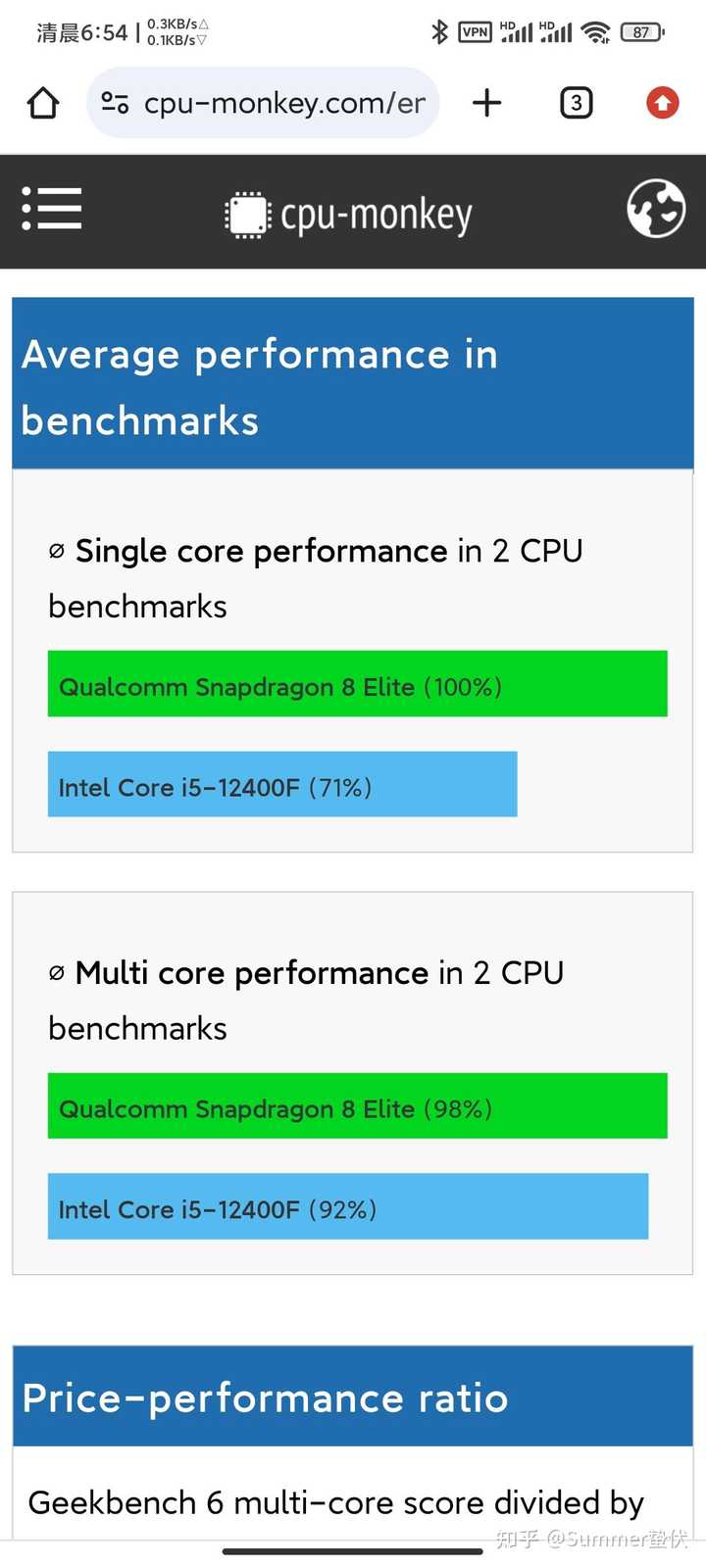 骁龙8gen4相当于电脑CPU和GPU的什么水平？ - 知乎