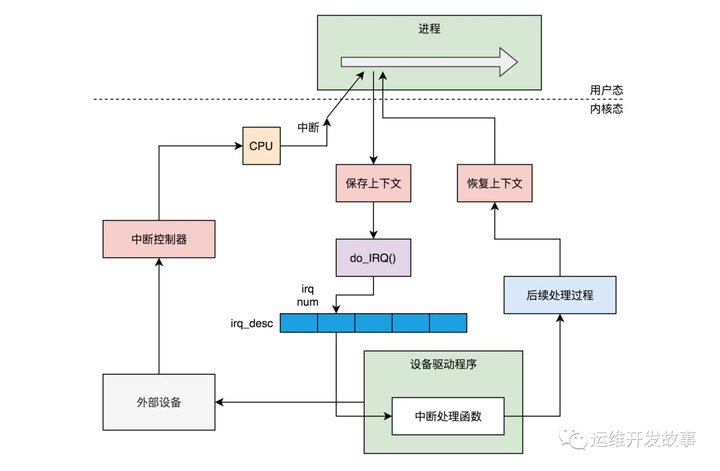 linux下的tmpfs和devtmpfs分别是什么啊？ - 知乎